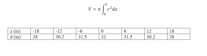 Solved To estimate volume (V) of a barrel, the diameter of a | Chegg.com