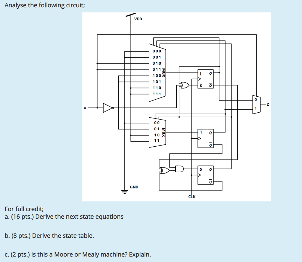 Solved Analyse the following circuit; VDD 000 001 0 1 MUX | Chegg.com