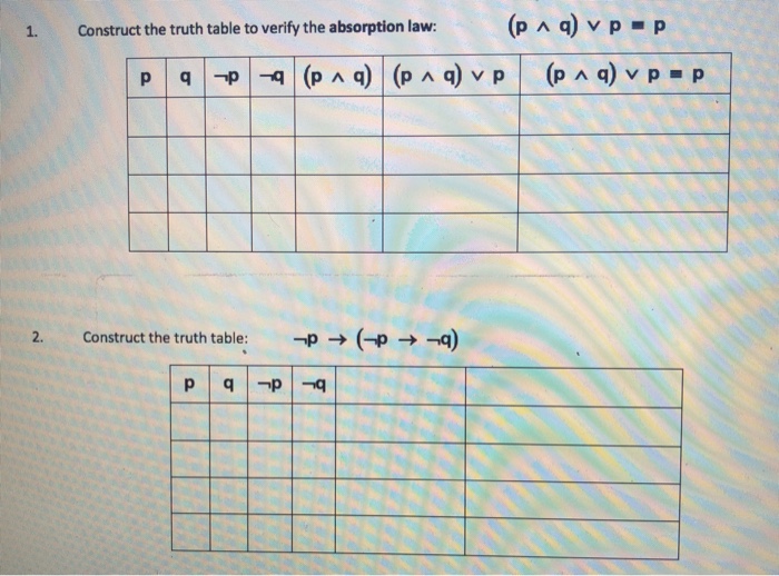 Solved 1. Construct the truth table to verify the absorption | Chegg.com
