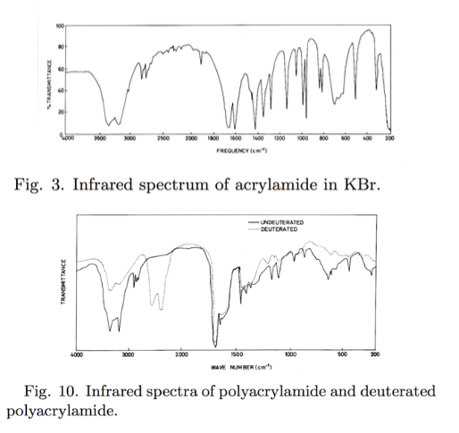 Solved Help with annotating these FTIR graphs for functional | Chegg.com