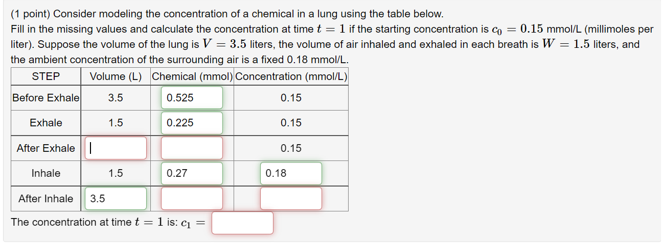 Solved (1 point) Consider modeling the concentration of a | Chegg.com