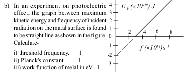 Solved b) In an experiment on photoelectric effect, the | Chegg.com