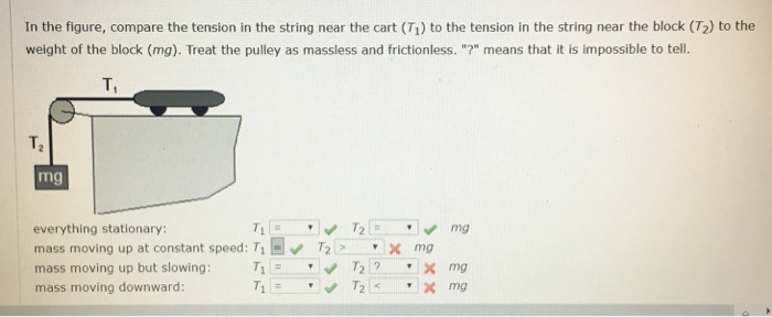 Solved In the figure, compare the tension in the string near | Chegg.com