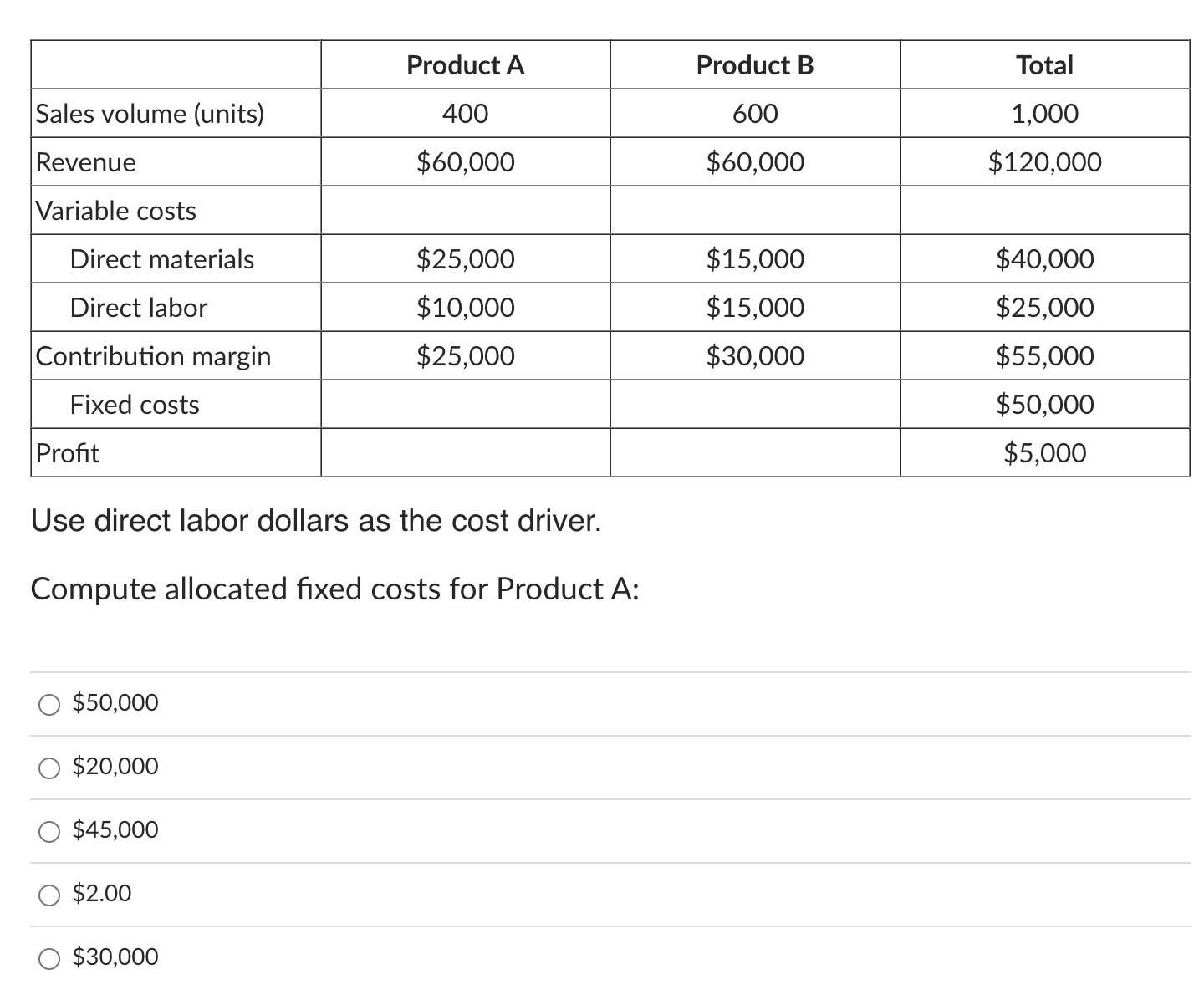 Solved Use direct labor dollars as the cost driver.Compute | Chegg.com