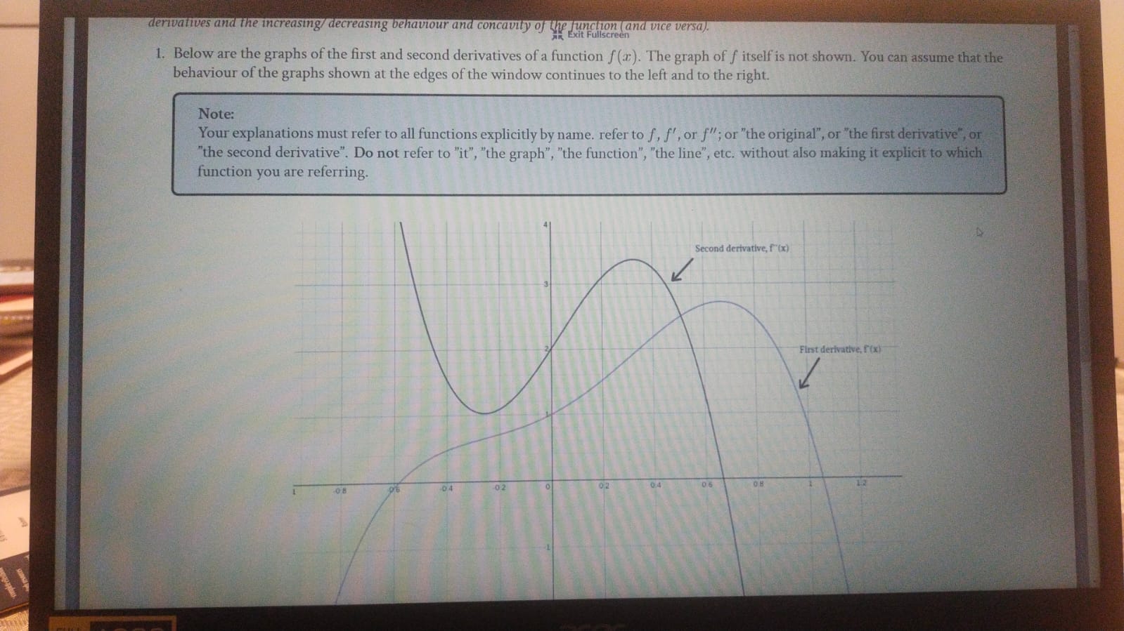 Solved derivatives and the increasing/ ﻿decreasing behaviour | Chegg.com