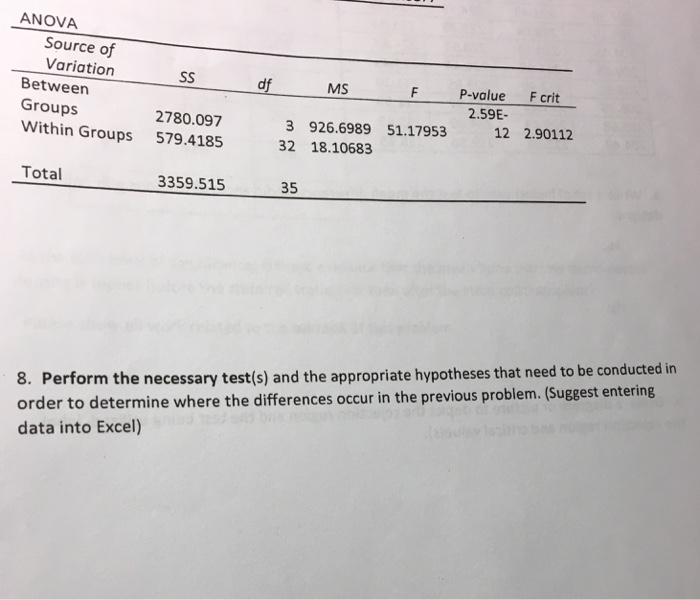 Solved ANOVA Source of Variation SS df MSF P-value F crit | Chegg.com