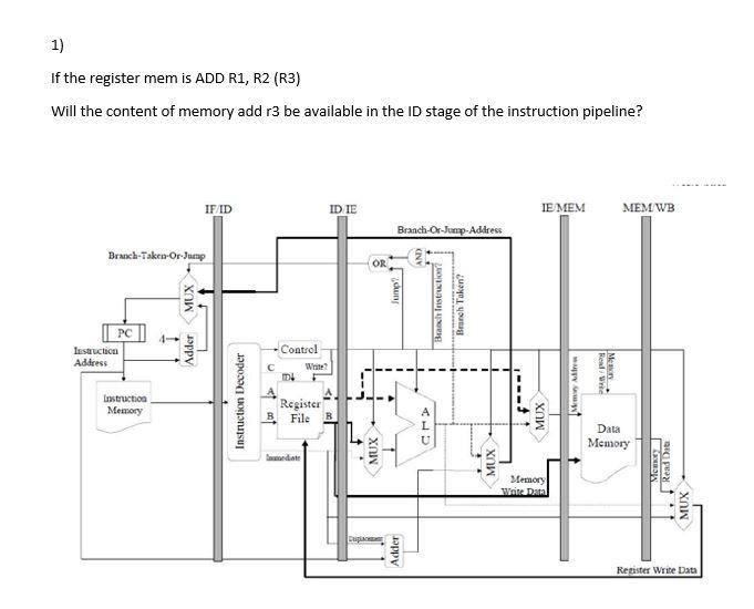 Solved 1) If the register mem is ADD R1,R2(R3) Will the | Chegg.com