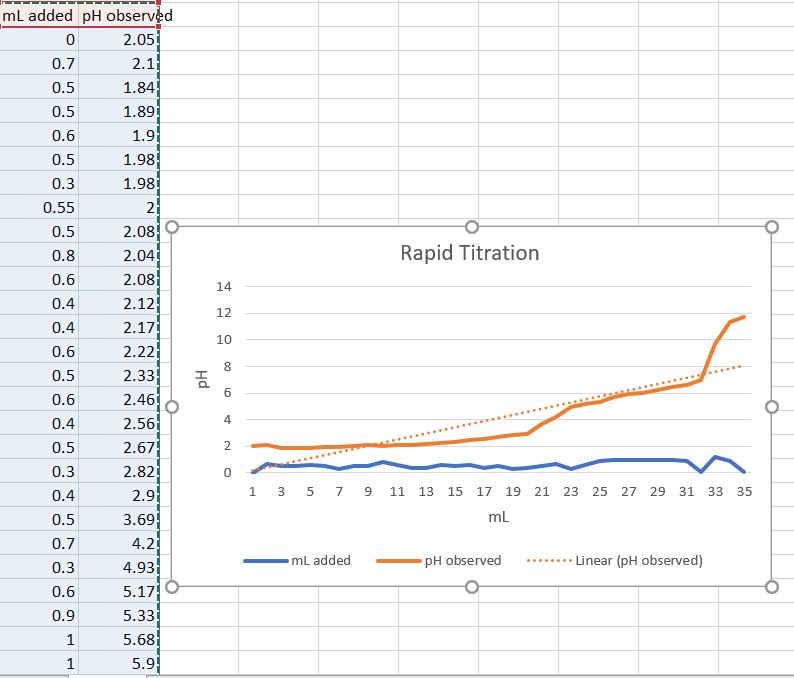 Solved Using the Henderson-Hasselbalch equation, the | Chegg.com