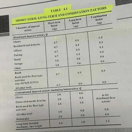 Solved Due Date: 28 April 2022 The following figure shows a | Chegg.com