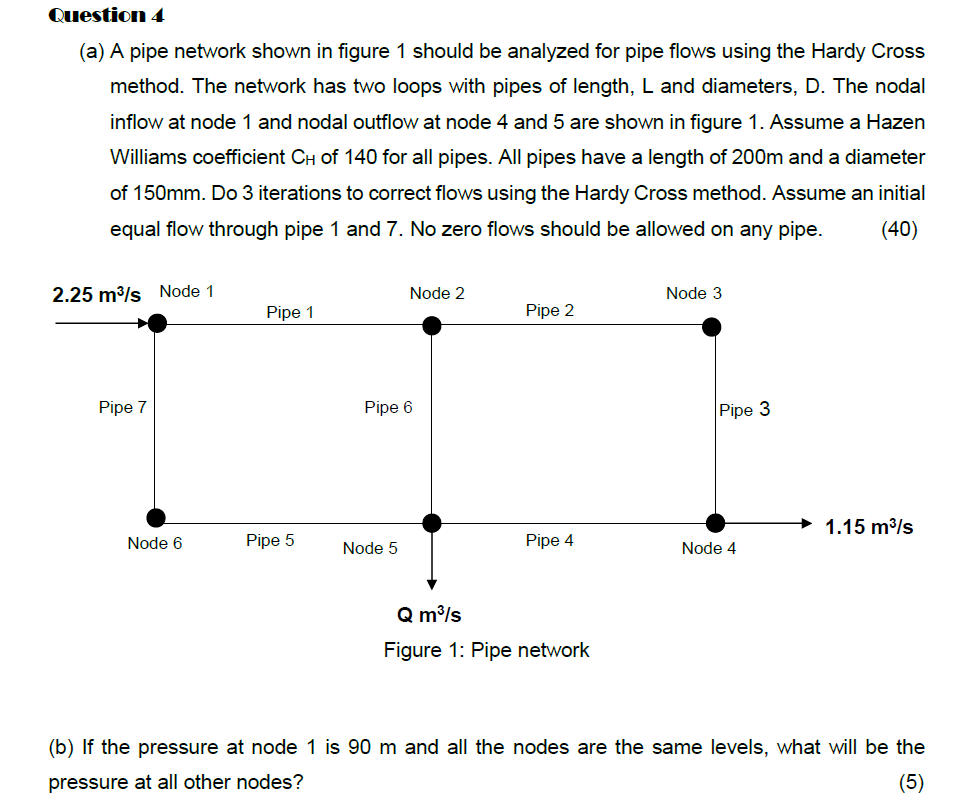 Question 4 (a) A pipe network shown in figure 1 | Chegg.com