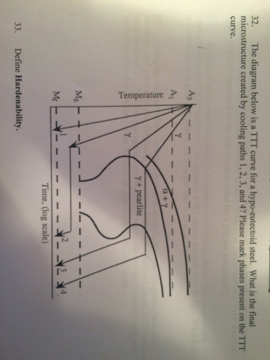 Solved For the partial solubility phase diagram below, | Chegg.com