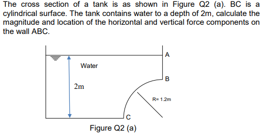 Solved The cross section of a tank is as shown in Figure Q2 | Chegg.com