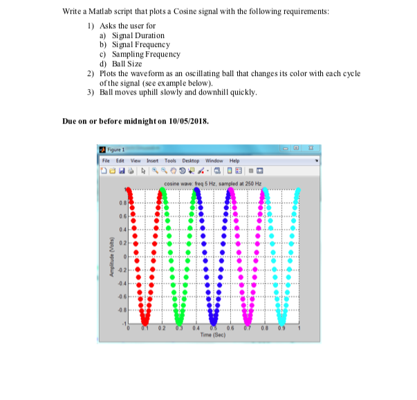 Solved Write a Matlab script that plots a Cosine signal with | Chegg.com