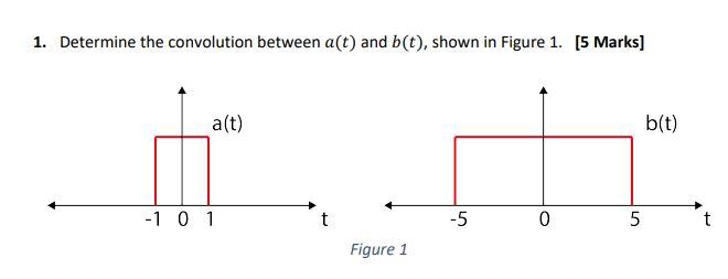 Solved 1. Determine the convolution betwen a(t) and b(t), | Chegg.com