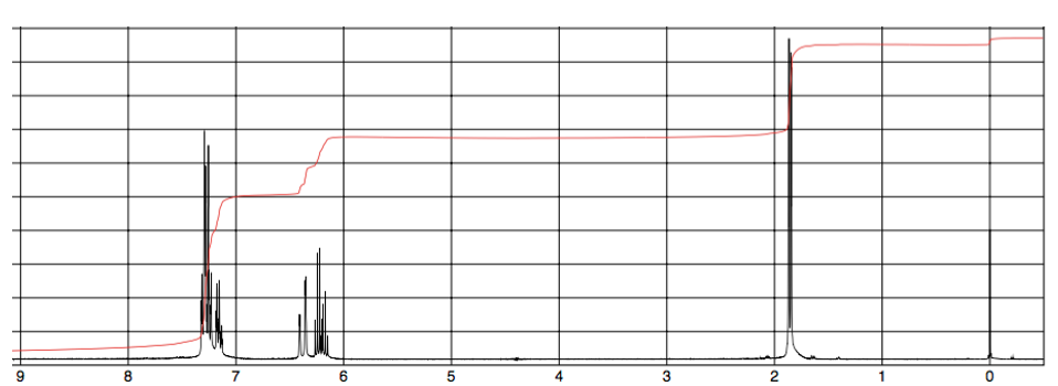 Solved Below is the 'H NMR of trans-β-methylstyrene. Draw | Chegg.com