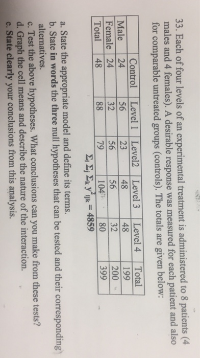 Solved Each of four levels of an experimental treatment is | Chegg.com