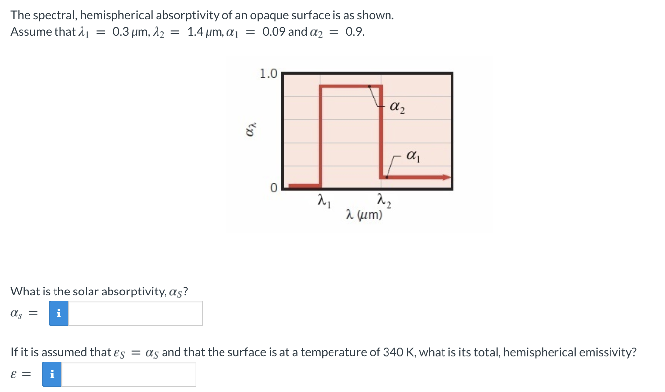 Solved The spectral, hemispherical absorptivity of an opaque | Chegg.com