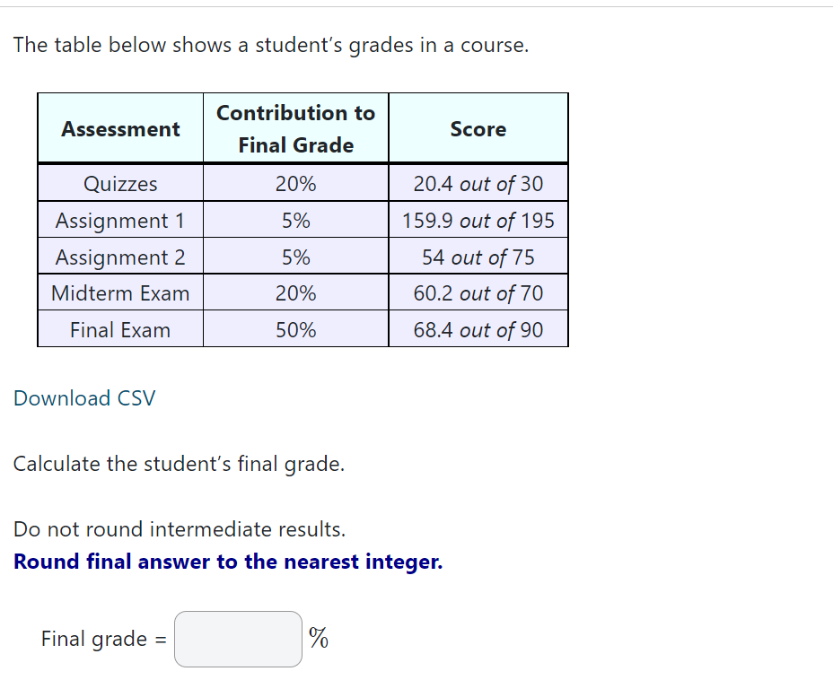 Solved The table below shows a student's grades in a course. | Chegg.com