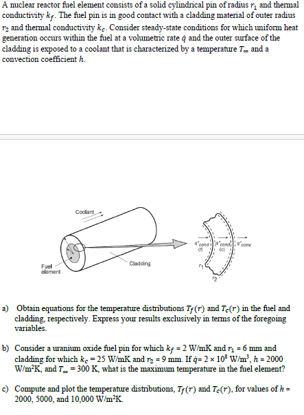 Solved A nuclear reactor fuel element consists of a solid | Chegg.com