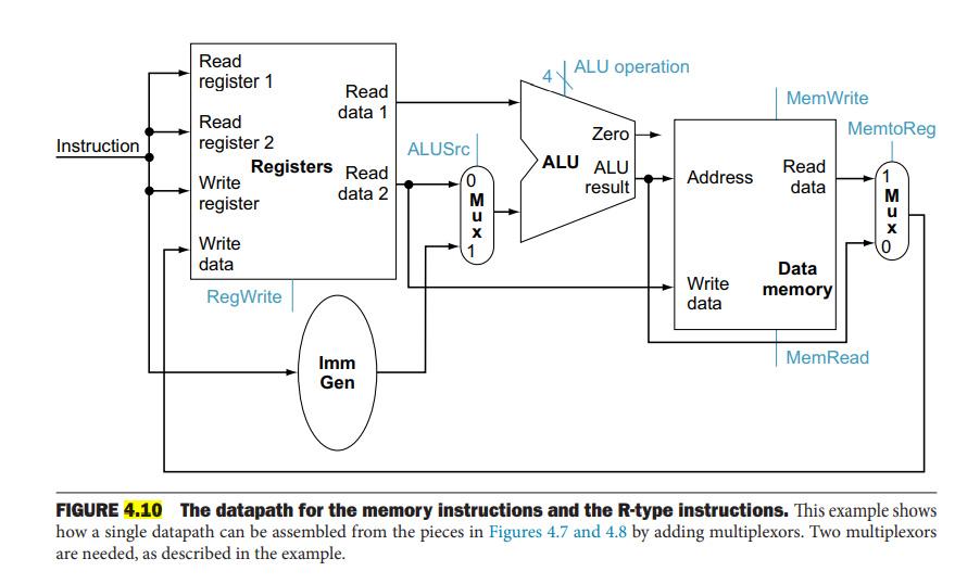 Solved Consider the following instruction: Instruction: and | Chegg.com