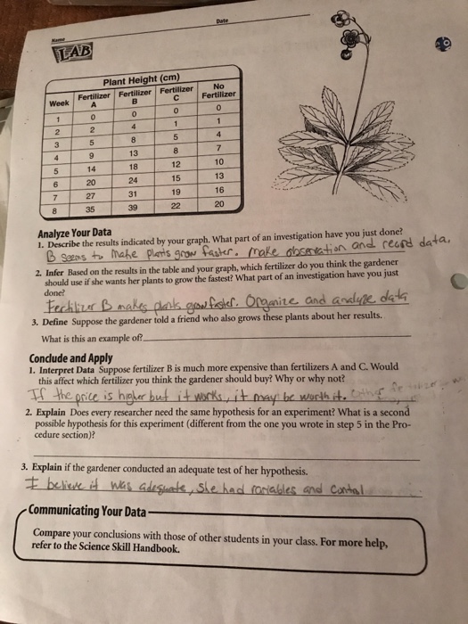 Solved PLANT PERTELeek Identifying Parts of an Investigation | Chegg.com
