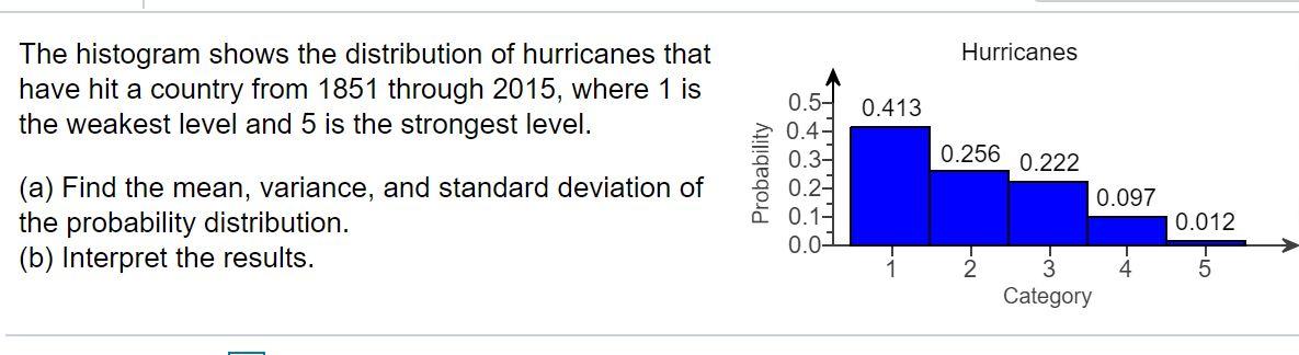 Solved Hurricanes The histogram shows the distribution of | Chegg.com