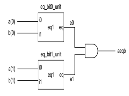 Solved 3) (30 points) Use the 2-bit greater-than circuits | Chegg.com