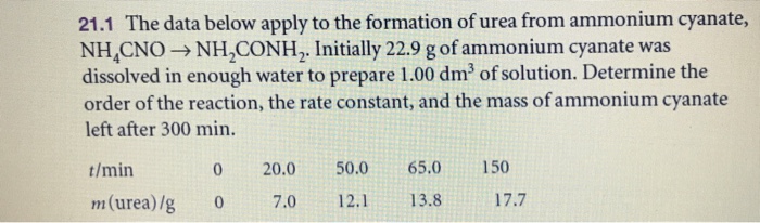 Solved 21.1 The data below apply to the formation of urea | Chegg.com