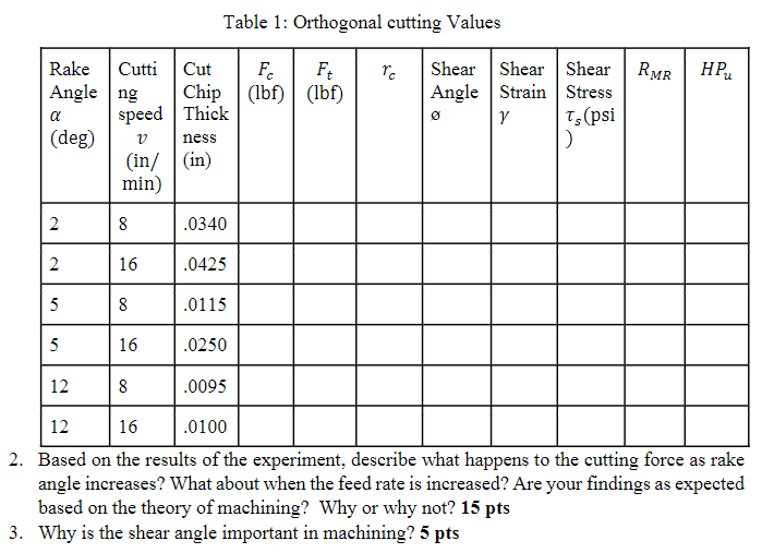 Solved Fill in the table below calculating the chip ratio, | Chegg.com