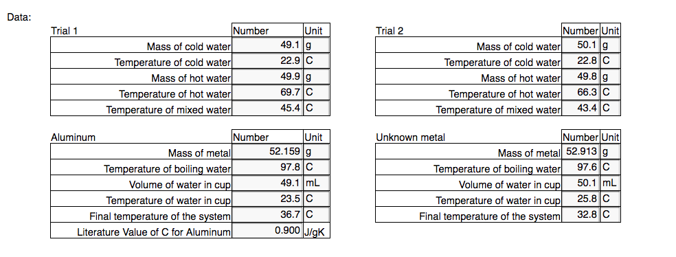 Determine the calorimeter constant 1. Calculate | Chegg.com