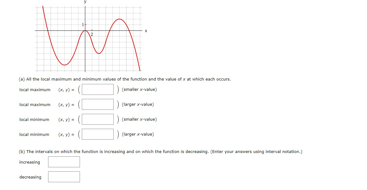 Solved A All The Local Maximum And Minimum Values Of The