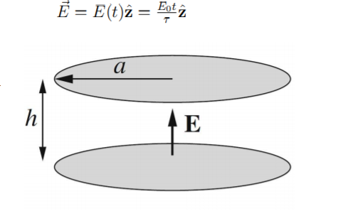 Solved As shown in the figure below, a plane capacitor | Chegg.com