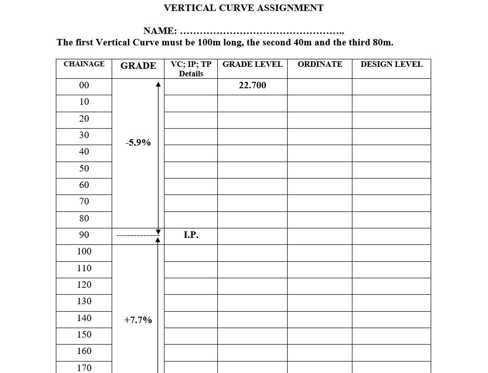 Solved VERTICAL CURVE ASSIGNMENT NAME: The first Vertical | Chegg.com