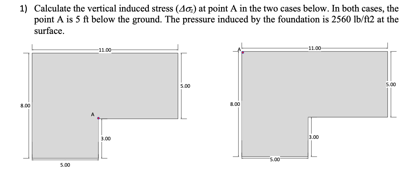 Solved 1) Calculate the vertical induced stress (402) at | Chegg.com