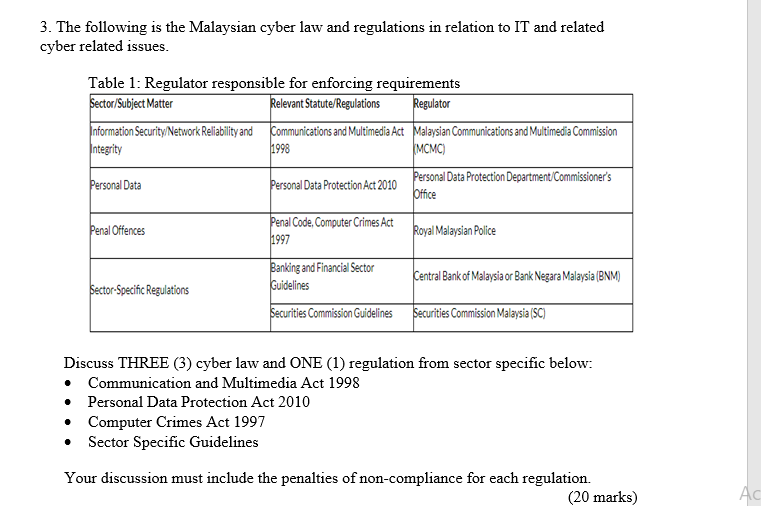 Solved Discuss THREE (3) cyber law and ONE (1) regulation | Chegg.com