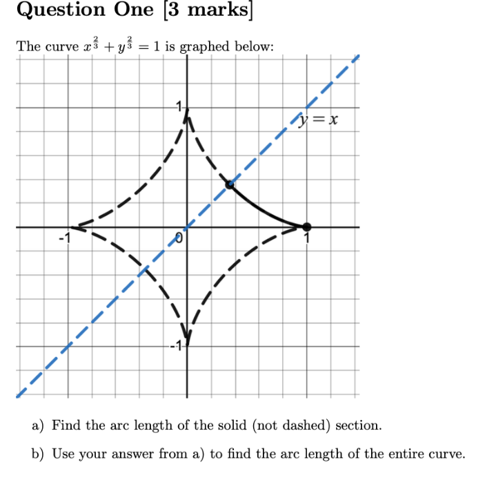 Solved Question One [3 marks] The curve x + y = = 1 is | Chegg.com