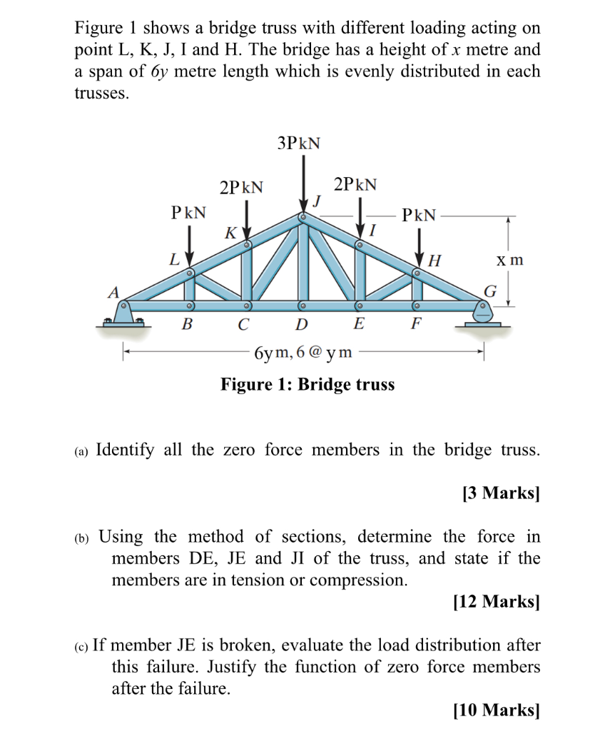 Solved Figure 1 shows a bridge truss with different loading | Chegg.com