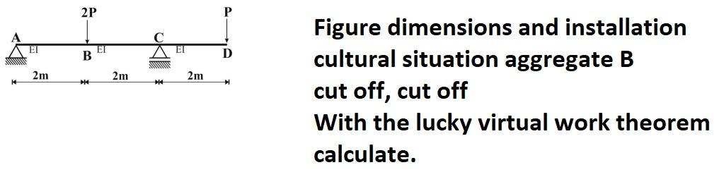 Solved Calculate the collapse at point B using the virtual | Chegg.com