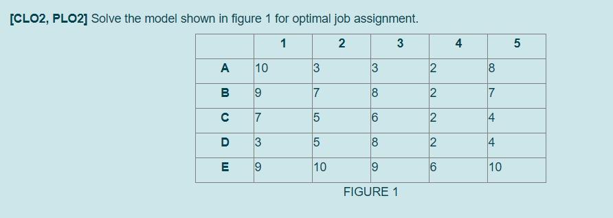 Solved [CLO2, PLO2] Solve the model shown in figure 1 for | Chegg.com