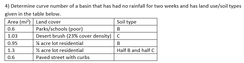 Solved Soil type 4) Determine curve number of a basin that | Chegg.com