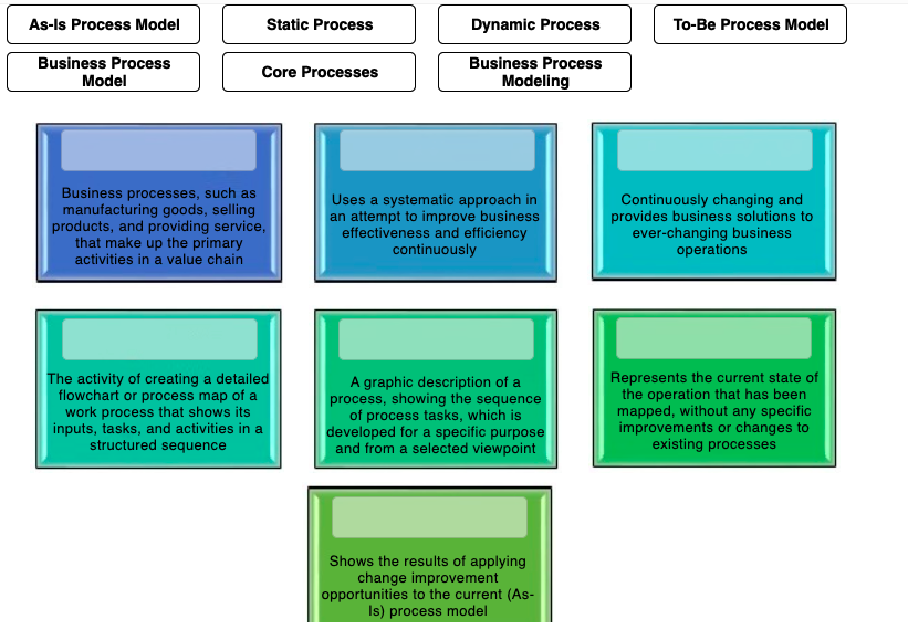 Solved As-Is Process Model Static Process Dynamic Process | Chegg.com