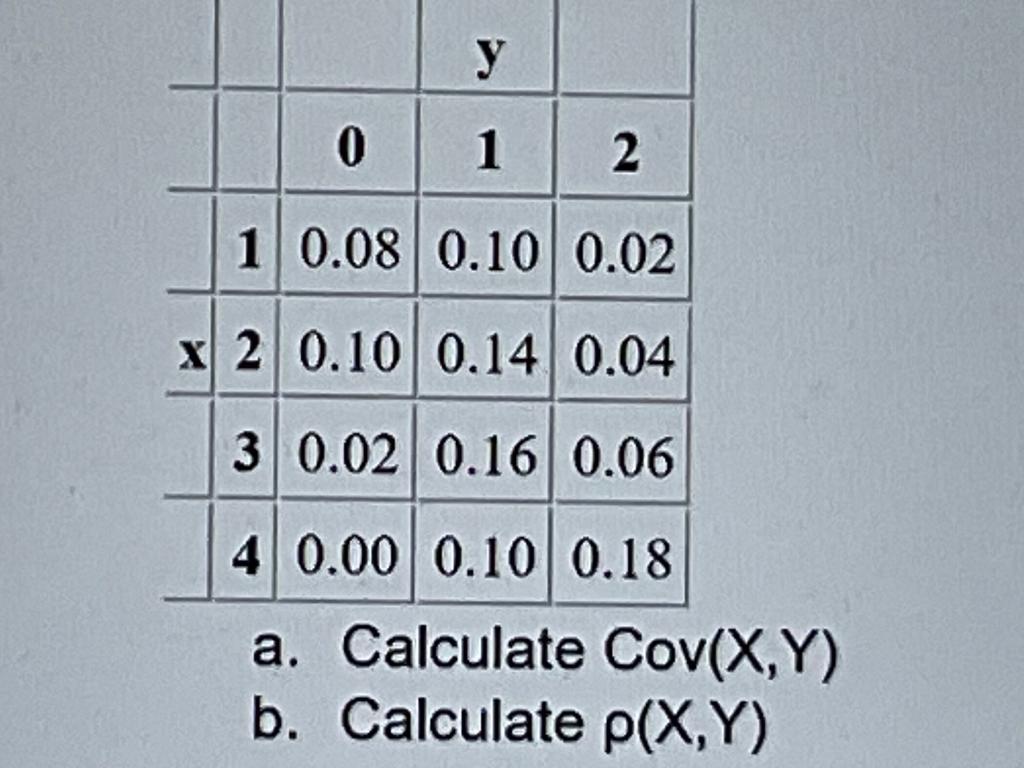 Solved A Calculate Cov X Y B Calculate X Y Chegg