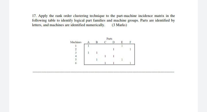 Solved 17. Apply the rank order clustering technique to the | Chegg.com
