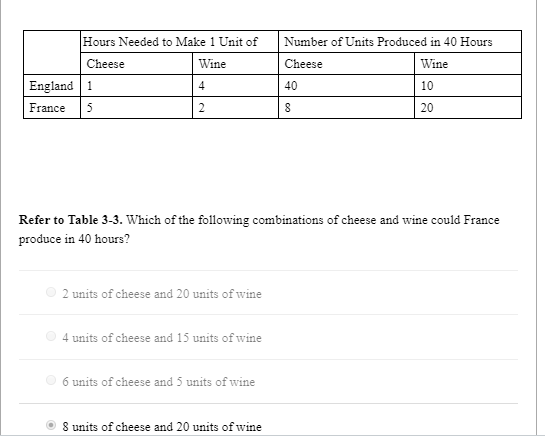 Solved Hours Needed to Make 1 Unit of Cheese Wine 1 5 2 | Chegg.com