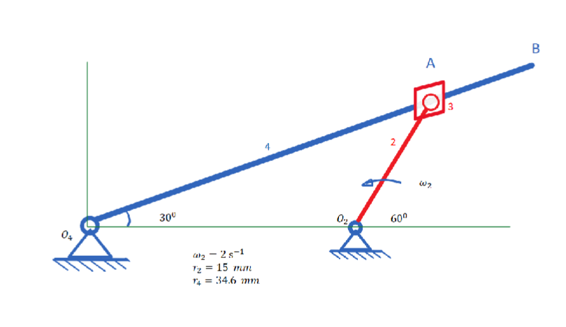 Solved Peform a velocity analysis using the triangle of | Chegg.com