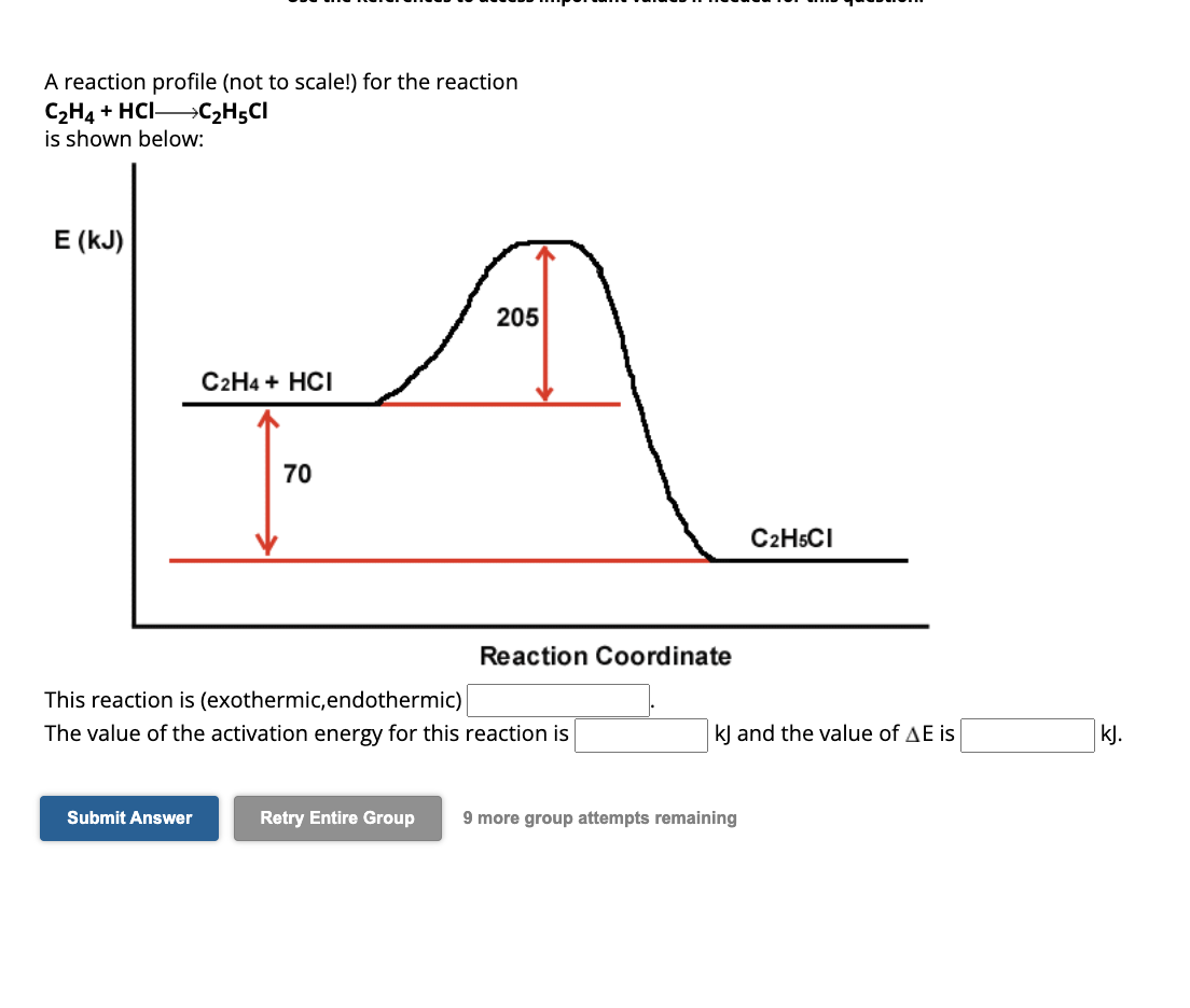 Solved A reaction profile (not to scale!) for the reaction | Chegg.com