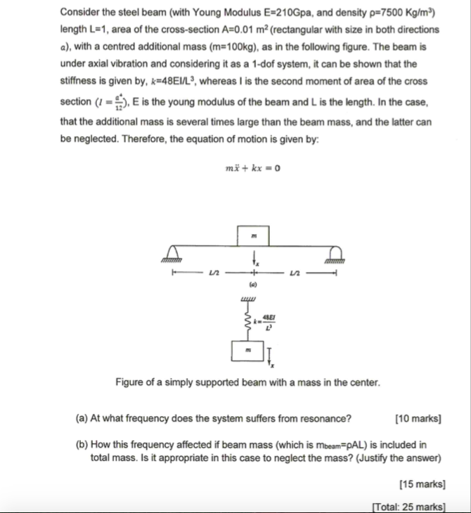 Solved Consider the steel beam (with Young Modulus E=210Gpa, | Chegg.com