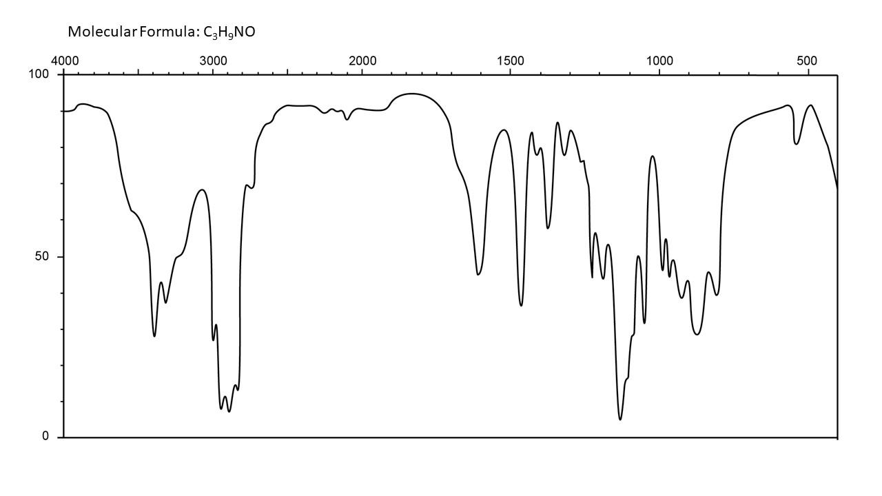Procedure Examine the IR spectrum in Photo | Chegg.com