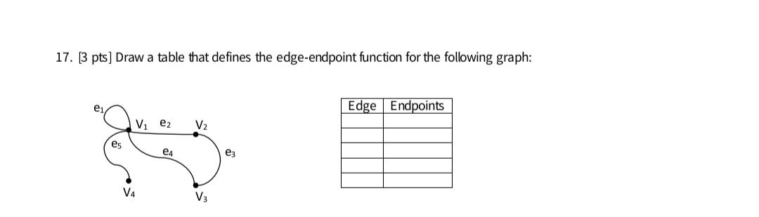 Solved 17. [3 pts] Draw a table that defines the | Chegg.com