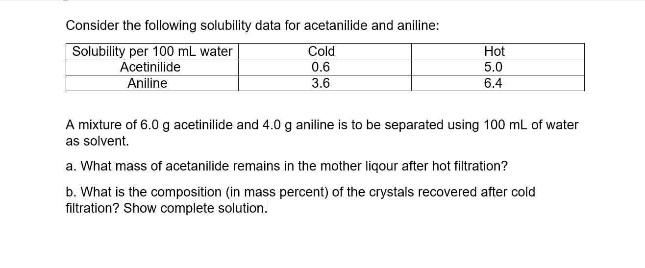 Solved Consider the following solubility data for | Chegg.com